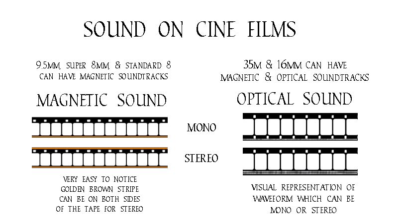 Cine Film Types